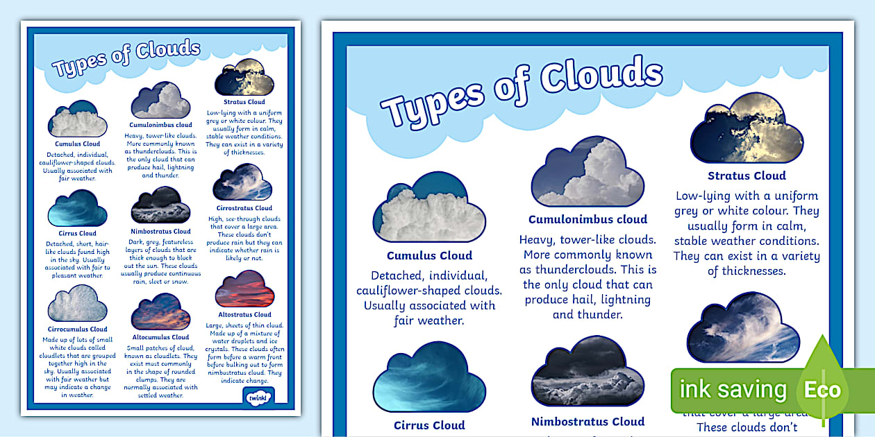 Types of Clouds Display Poster (teacher made) - Twinkl