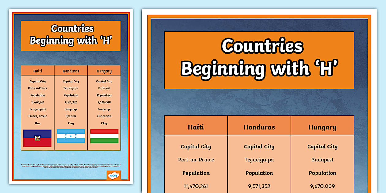 Countries starting with 'H' Display Poster: Flags and Stats