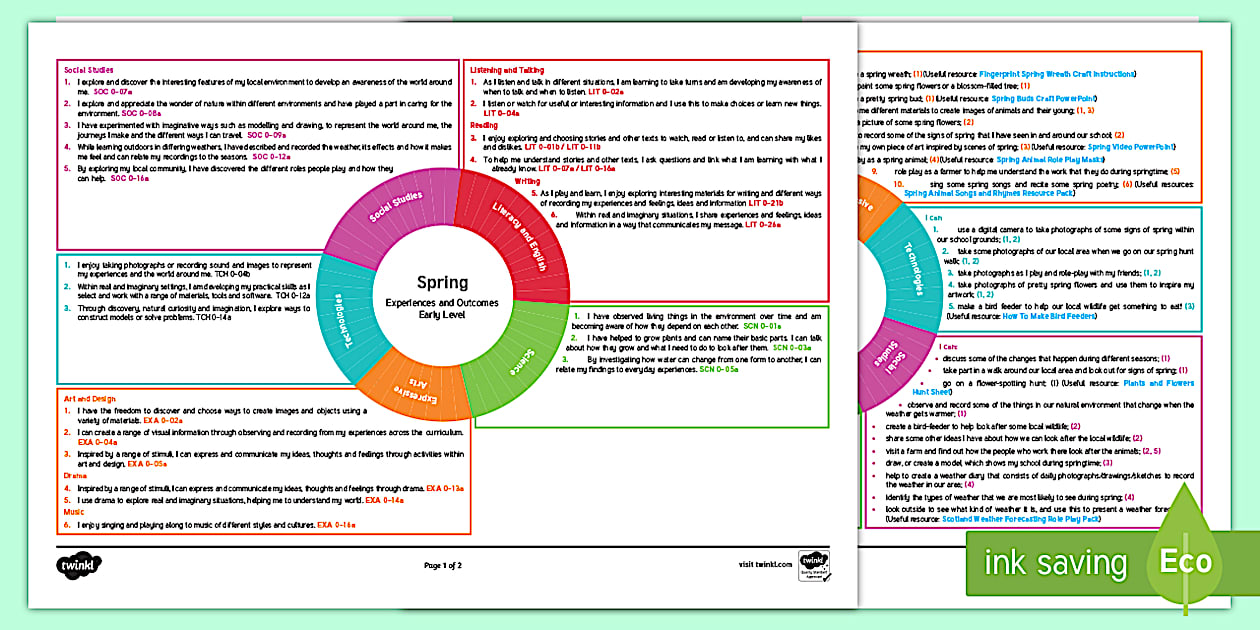 Spring Early Level CfE Interdisciplinary Topic Web - Twinkl