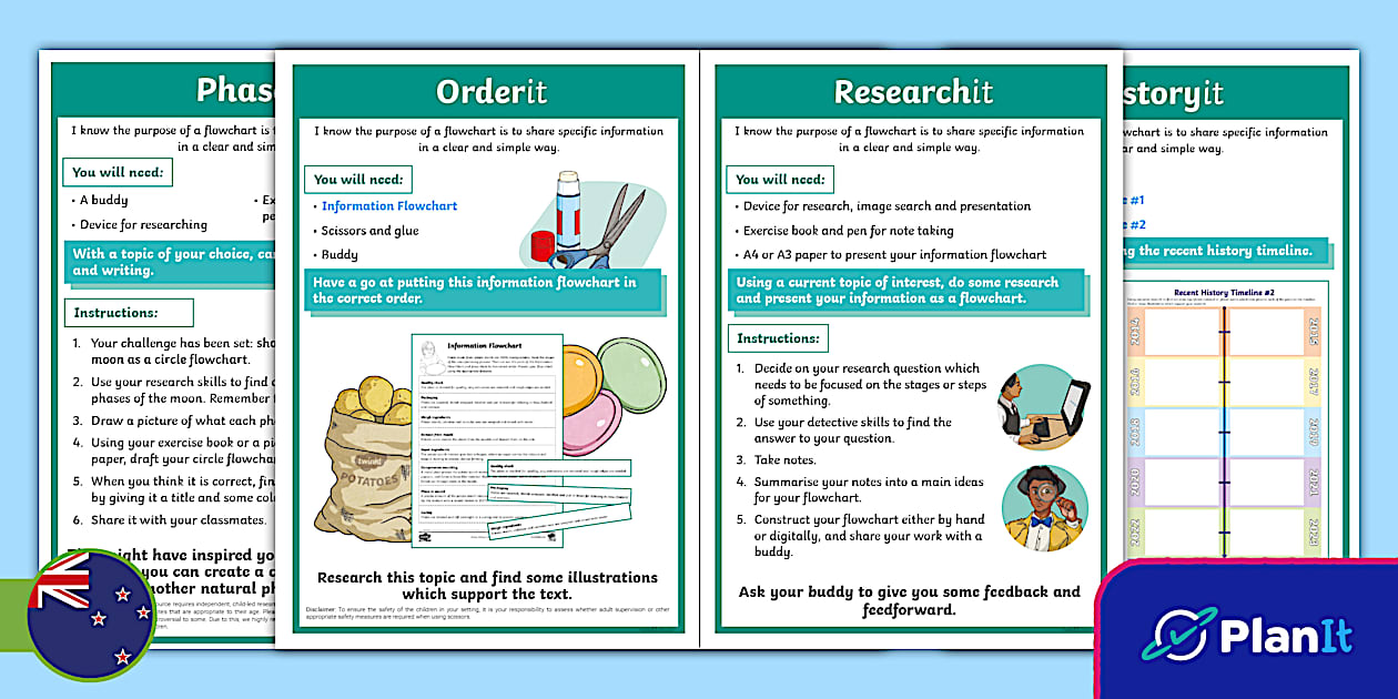 Phase 2 Writing:Writing to Inform Flowcharts Challenge Cards