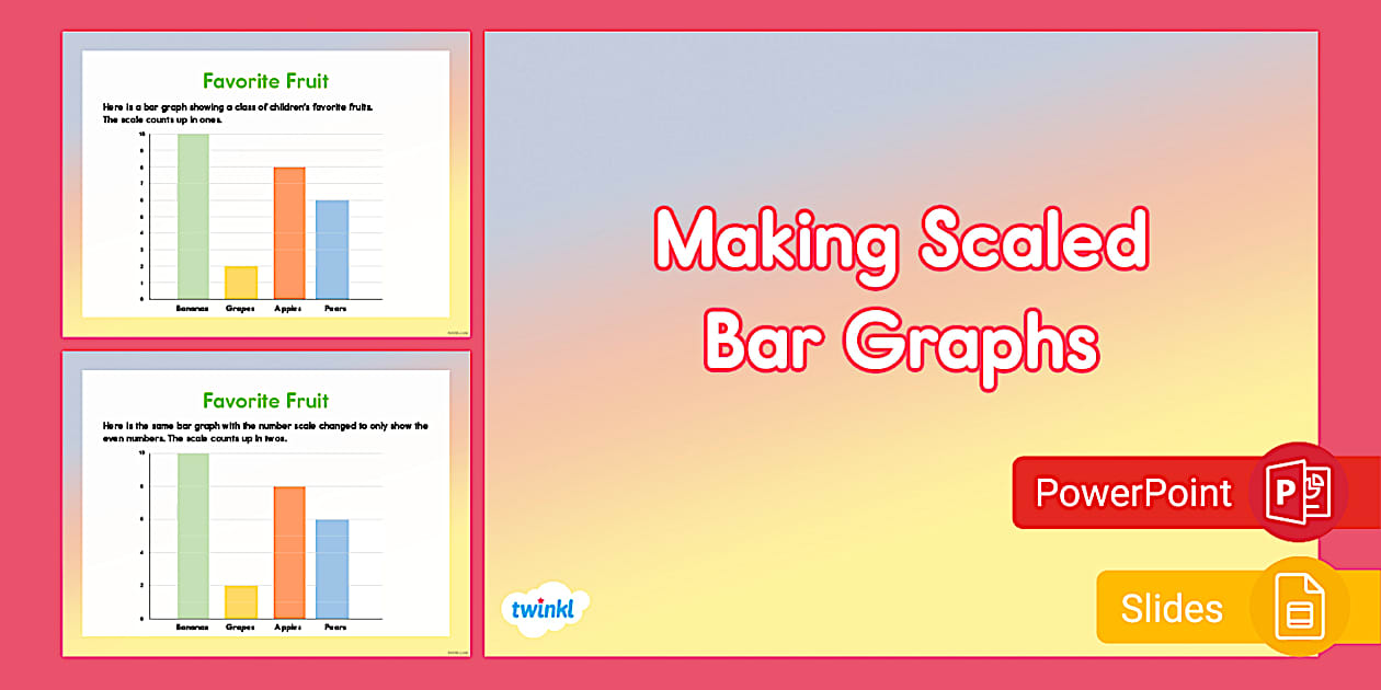 Scaled Bar Graphs PowerPoint & Google Slides (teacher made)