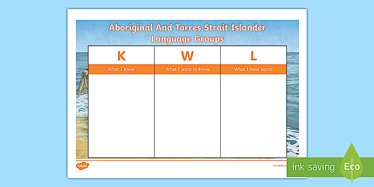 Precursive Aboriginal and Torres Strait Islander Language Groups TWLH ...