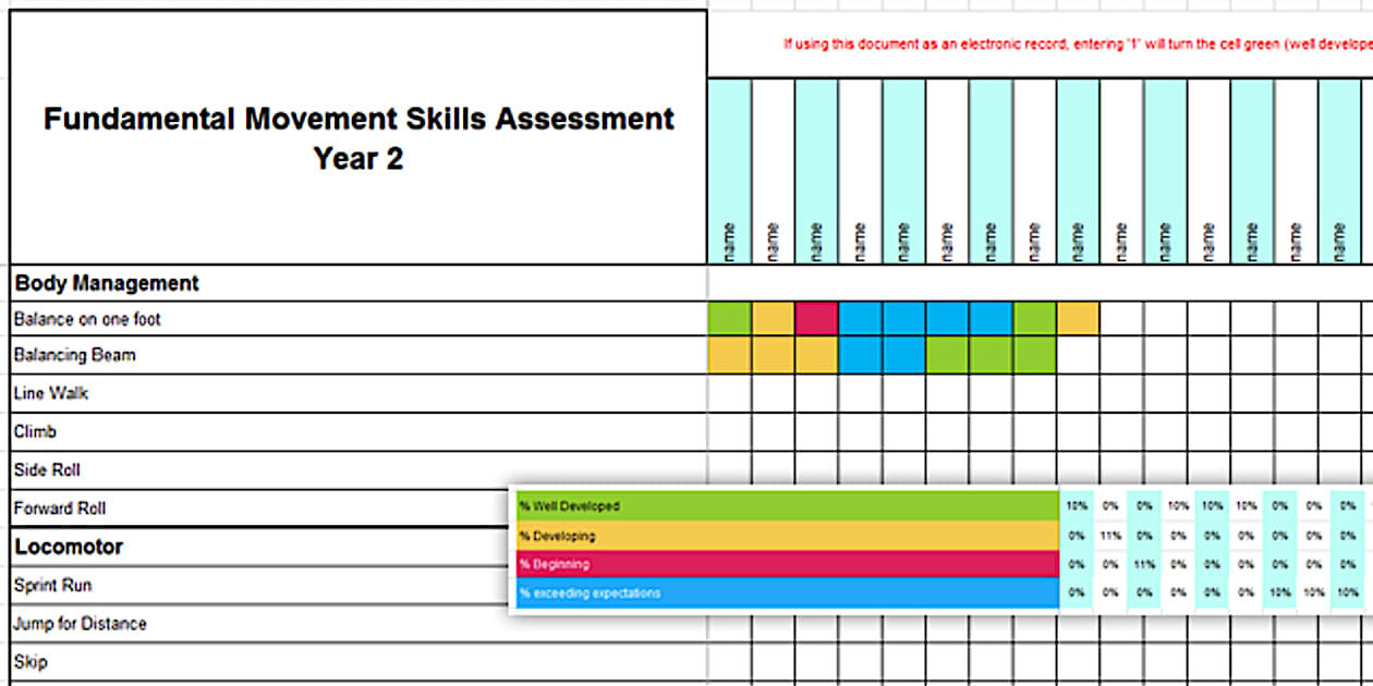 Fundamental Movement Skills Year 2 Checklist - Twinkl