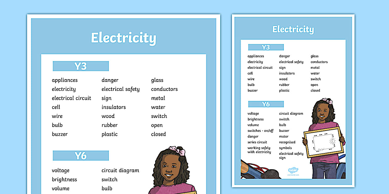 Editable KS2 Electricity Scientific Vocabulary Progression Poster