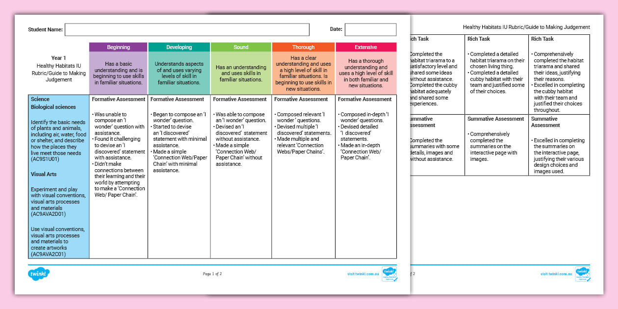 Healthy Habitats Yr 1 IU Assessment Rubric (Teacher-Made)