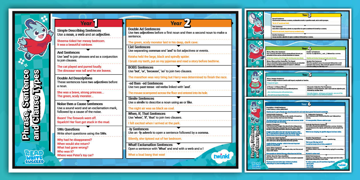 Read, Write, Succeed: Phrase, Sentence and Clause Types Progression Map