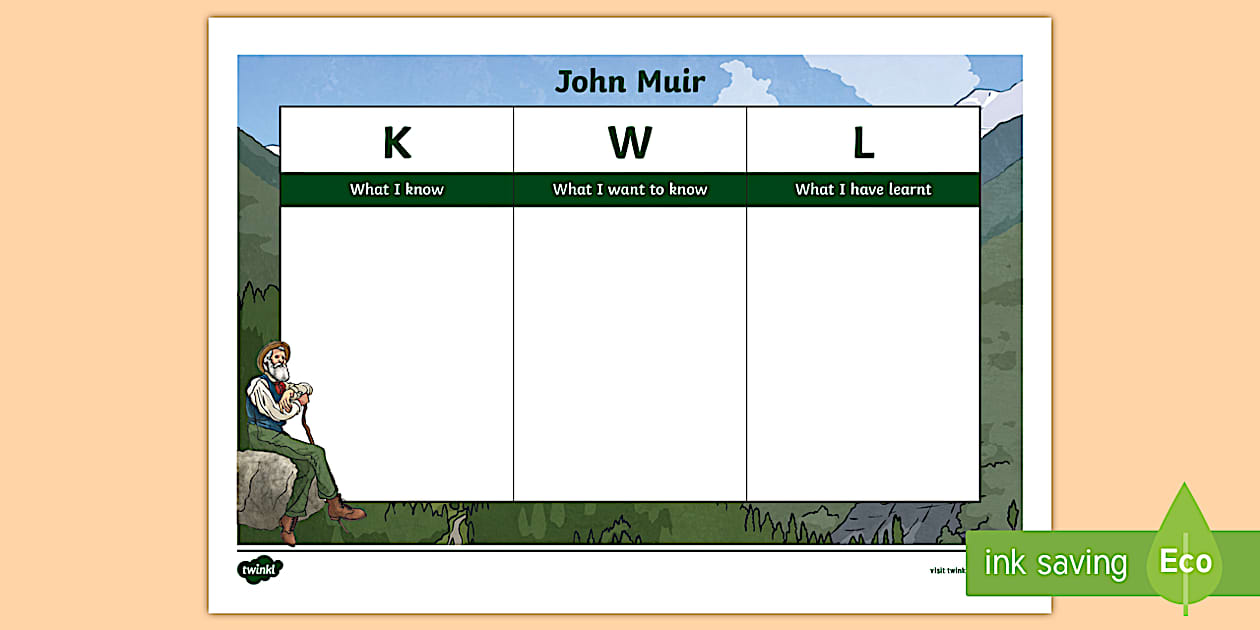 Editable John Muir KWL Grid (teacher made) - Twinkl
