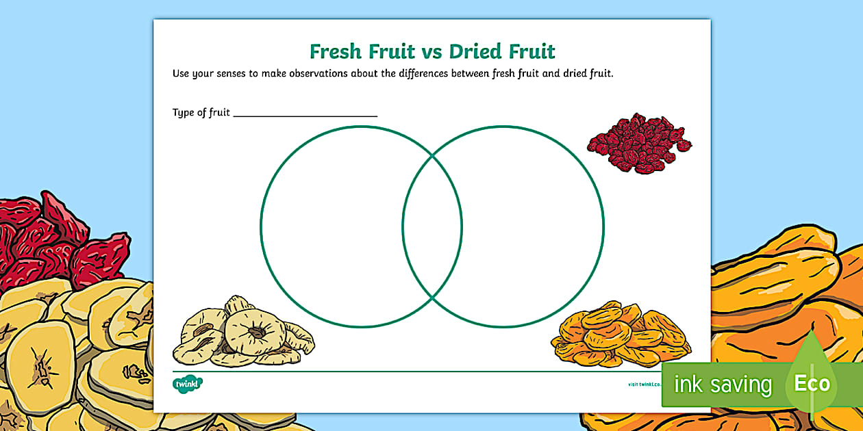 Editable Fresh and Dried Fruit Comparison Activity - Twinkl