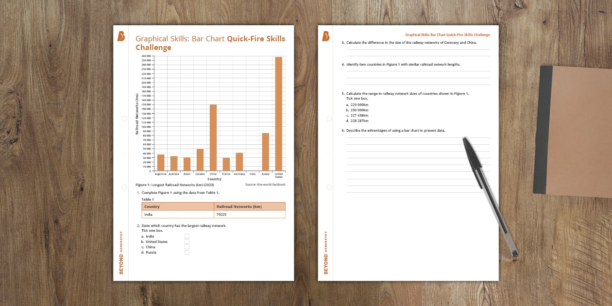 Graphical Skills: Bar Chart Quick-Fire Skills Challenge
