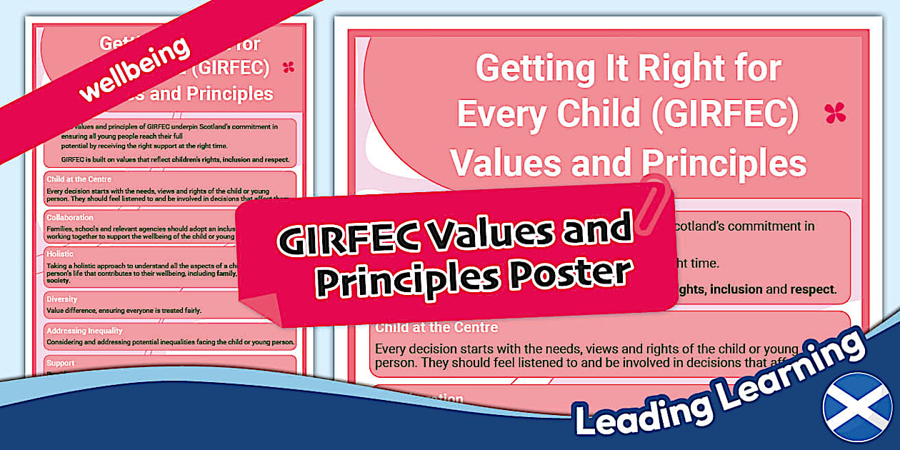 GIRFEC Values and Principles Display Poster