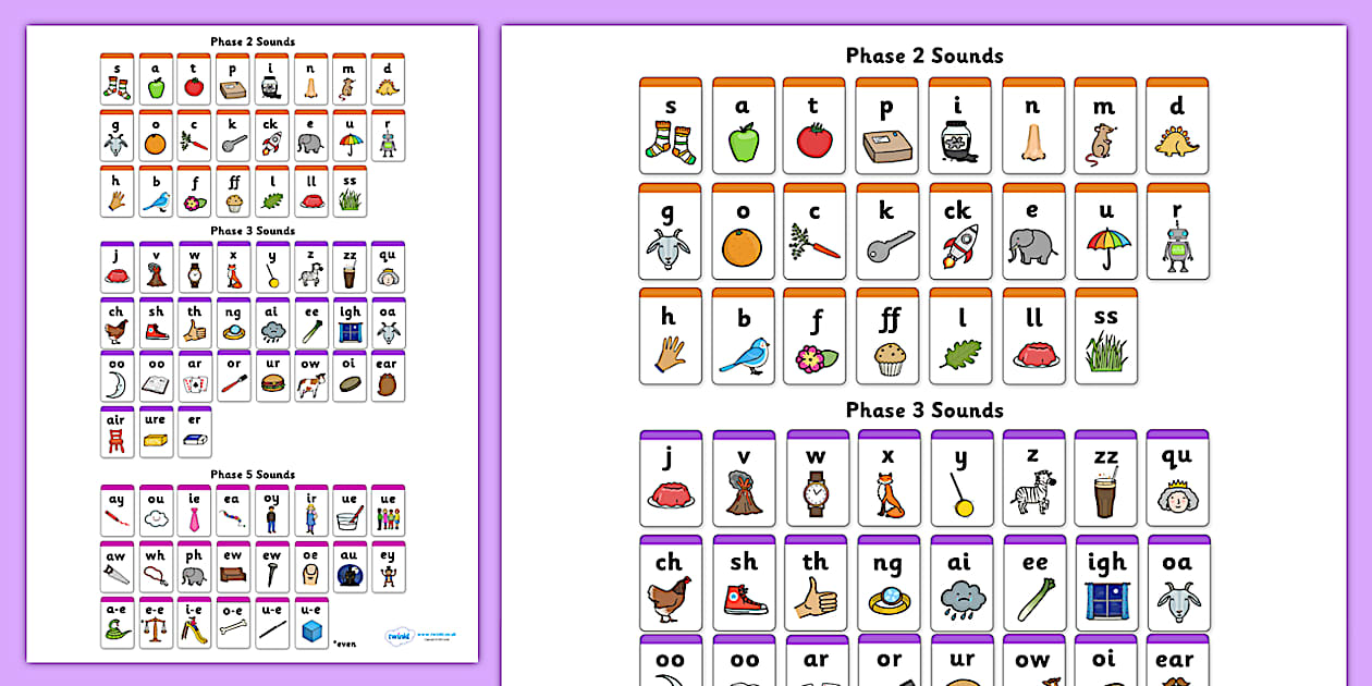 Phonics Sound Chart | Resource | Twinkl USA (Teacher-Made)