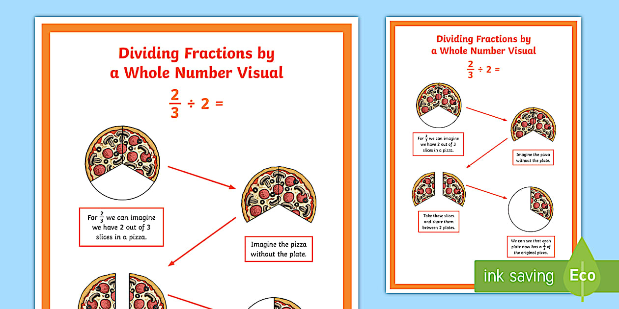 Year 6 How to Divide Fractions by Whole Numbers | Poster