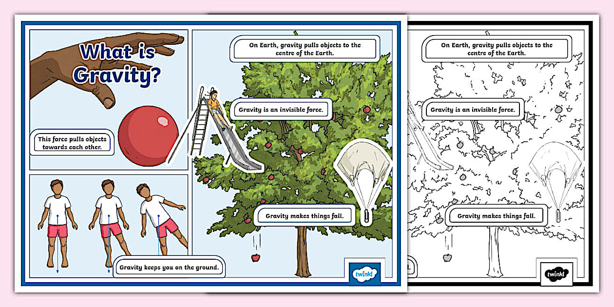 What is Gravity? Display Poster (teacher made) - Twinkl