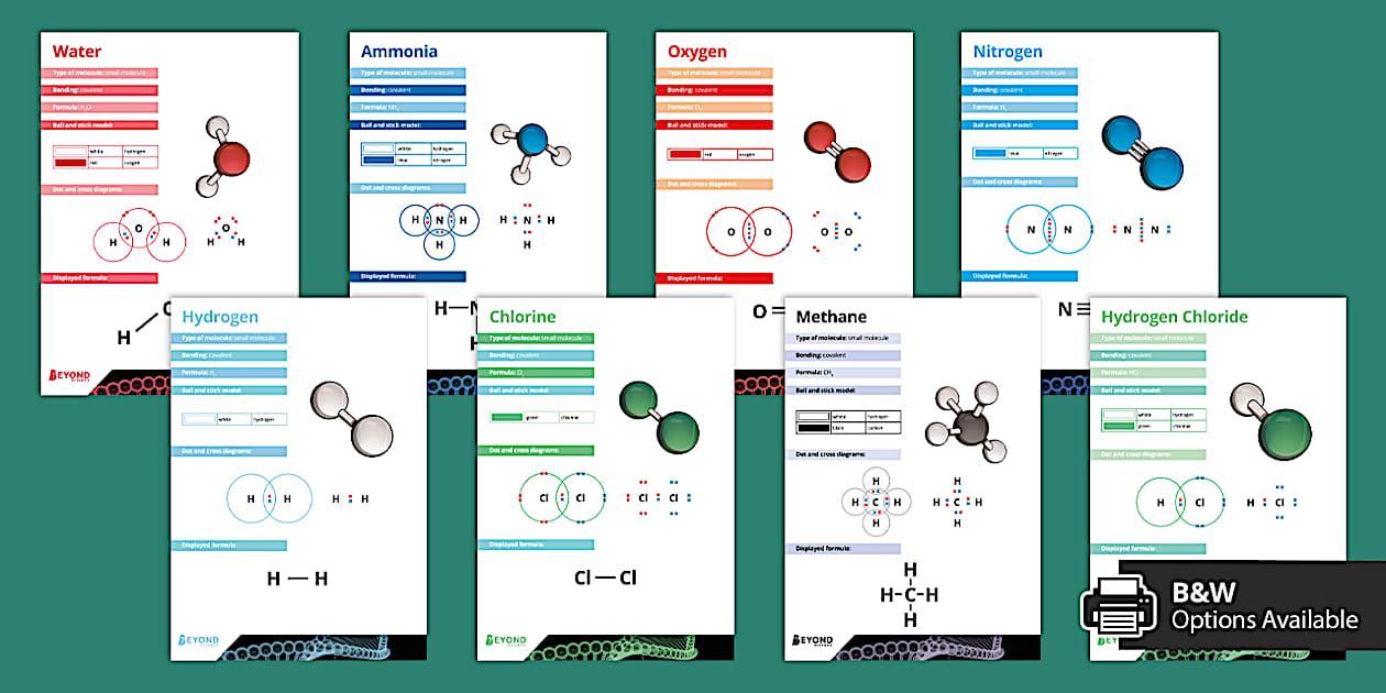 GCSE Chemistry Molecules Posters | Science | Beyond - Twinkl