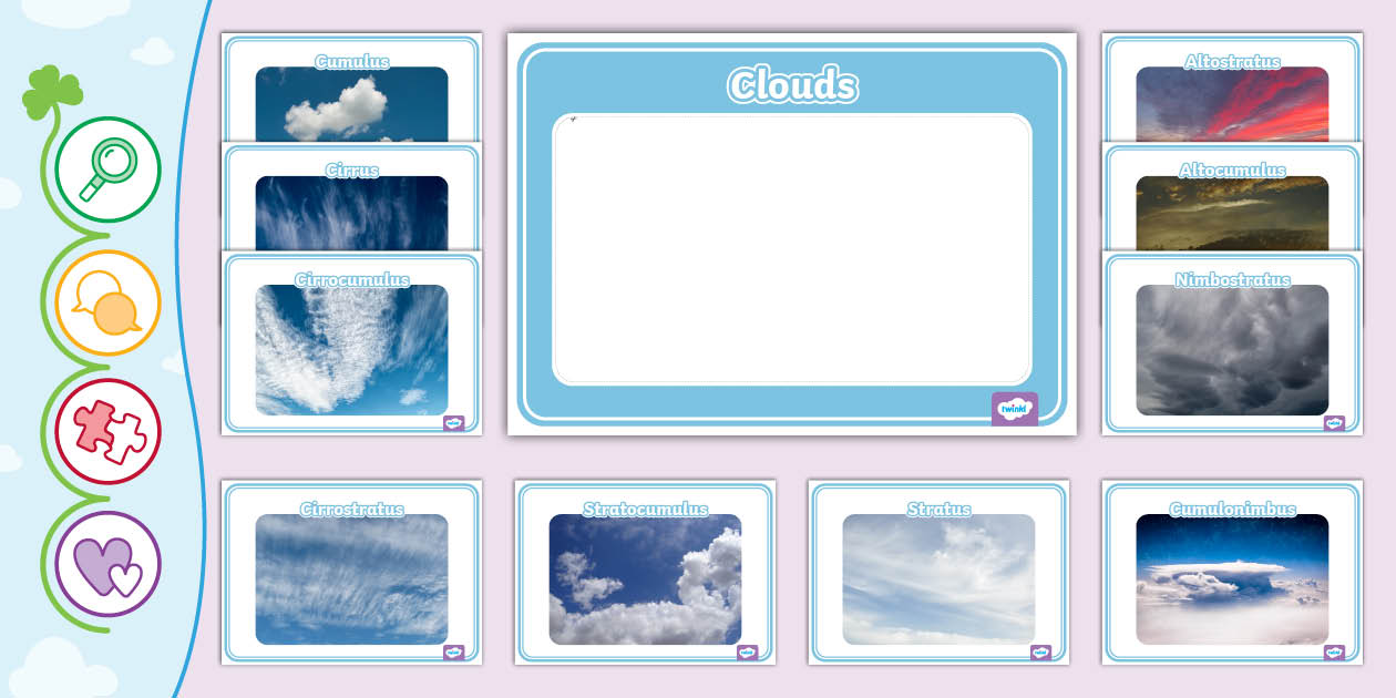 Cloud Display Posters (teacher made) - Twinkl