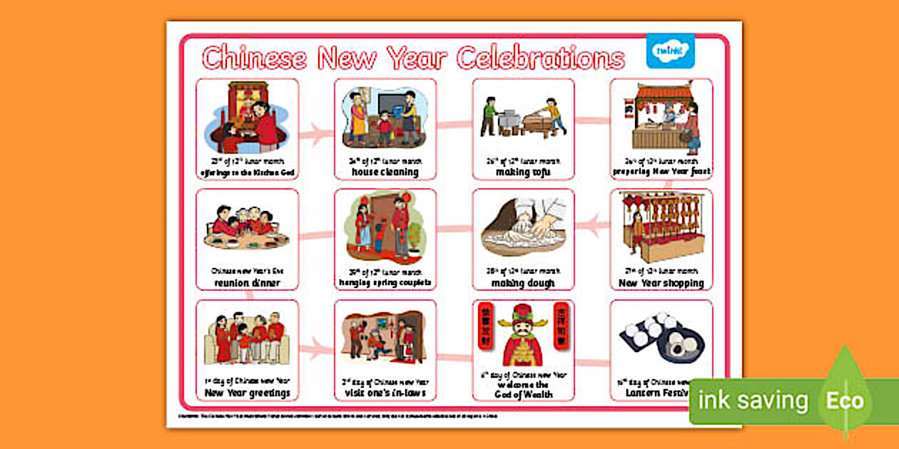 Chinese New Year Celebrations Poster - Twinkl