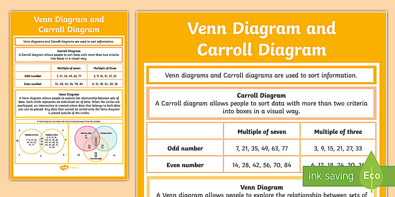 Venn Diagram and Carroll Diagram Display Poster - Twinkl