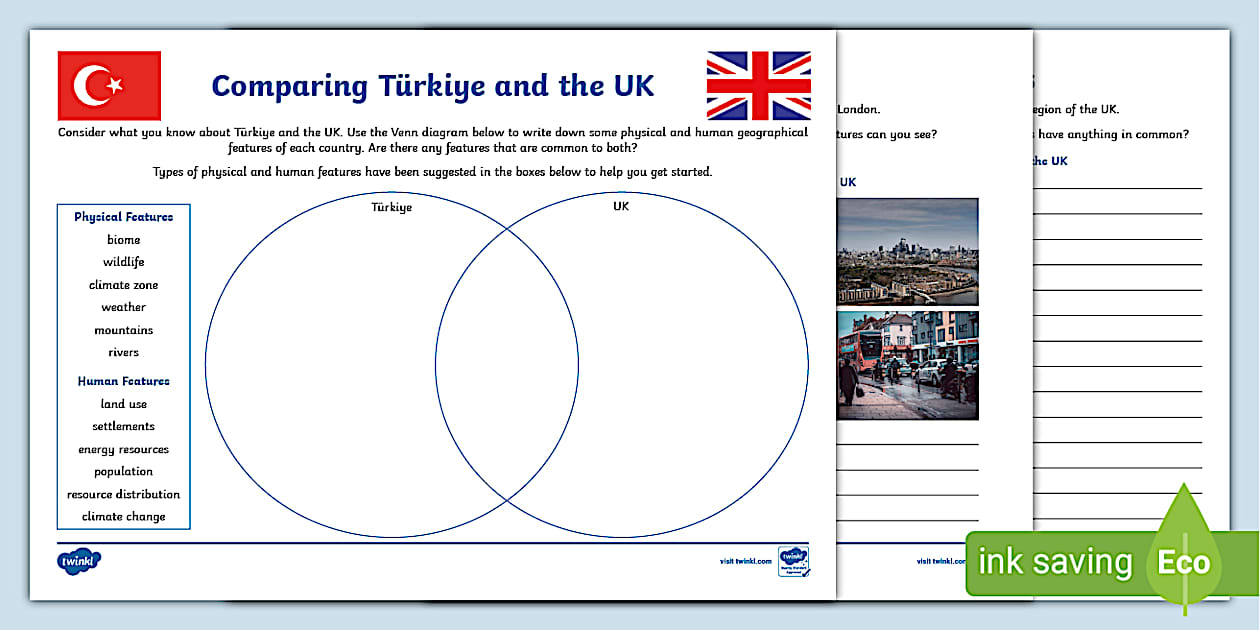 Comparing Turkiye and the UK Activity - Geography - KS2