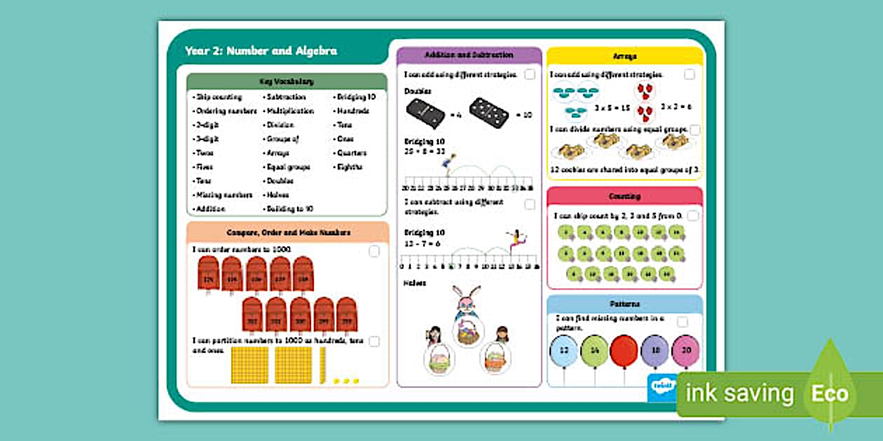 Year 2 Number and Algebra Maths Knowledge Organiser - Twinkl