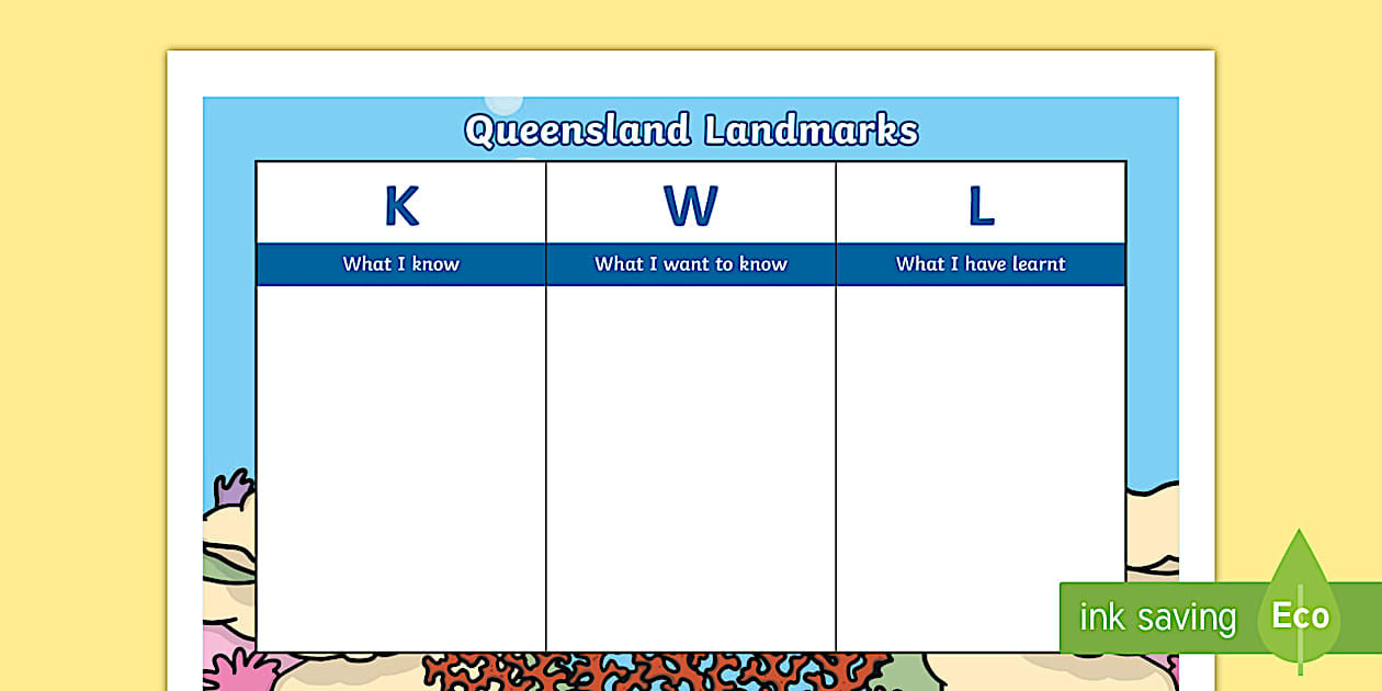 VIC Queensland Landforms KWL Grid (teacher made) - Twinkl