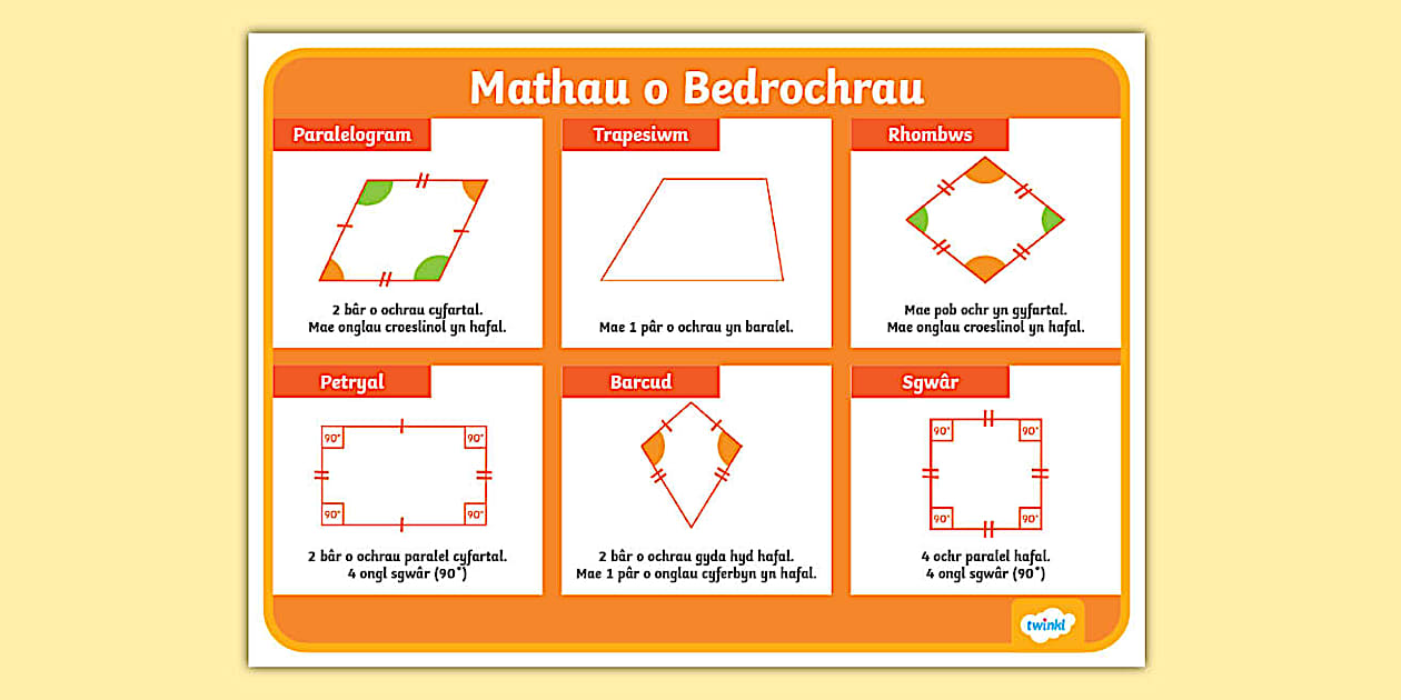 Poster Mathau o Bedrochr (Teacher-Made) - Twinkl