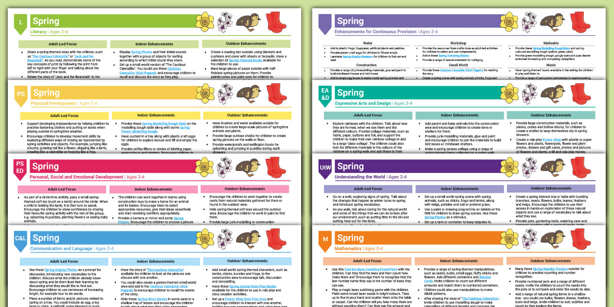 Spring Activities for Preschoolers | EYFS | Twinkl Resources