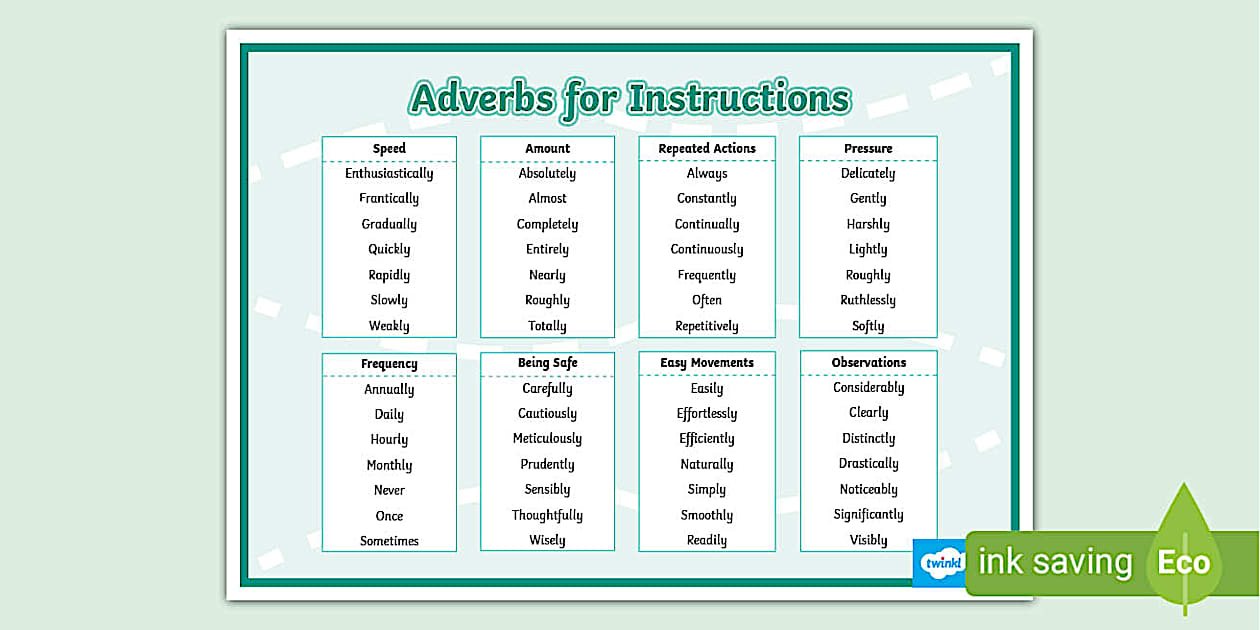 Adverbs for Instructions Word Mat - Year 4 English - Twinkl