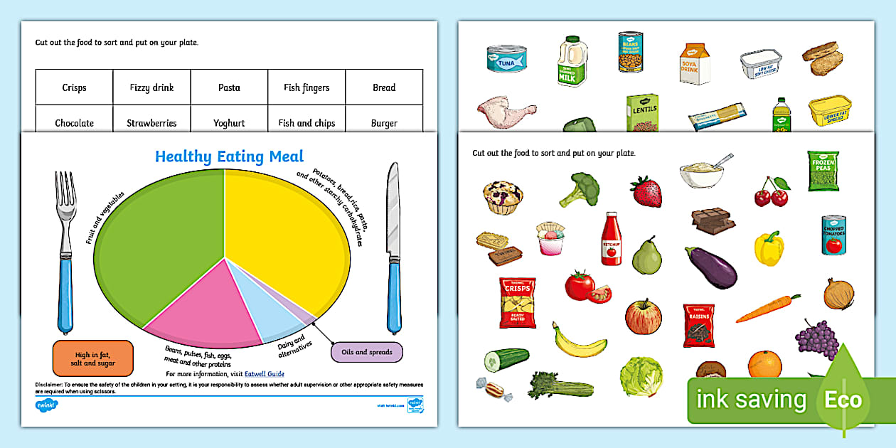 Wholesome And Balanced Healthy Eating Plate Template