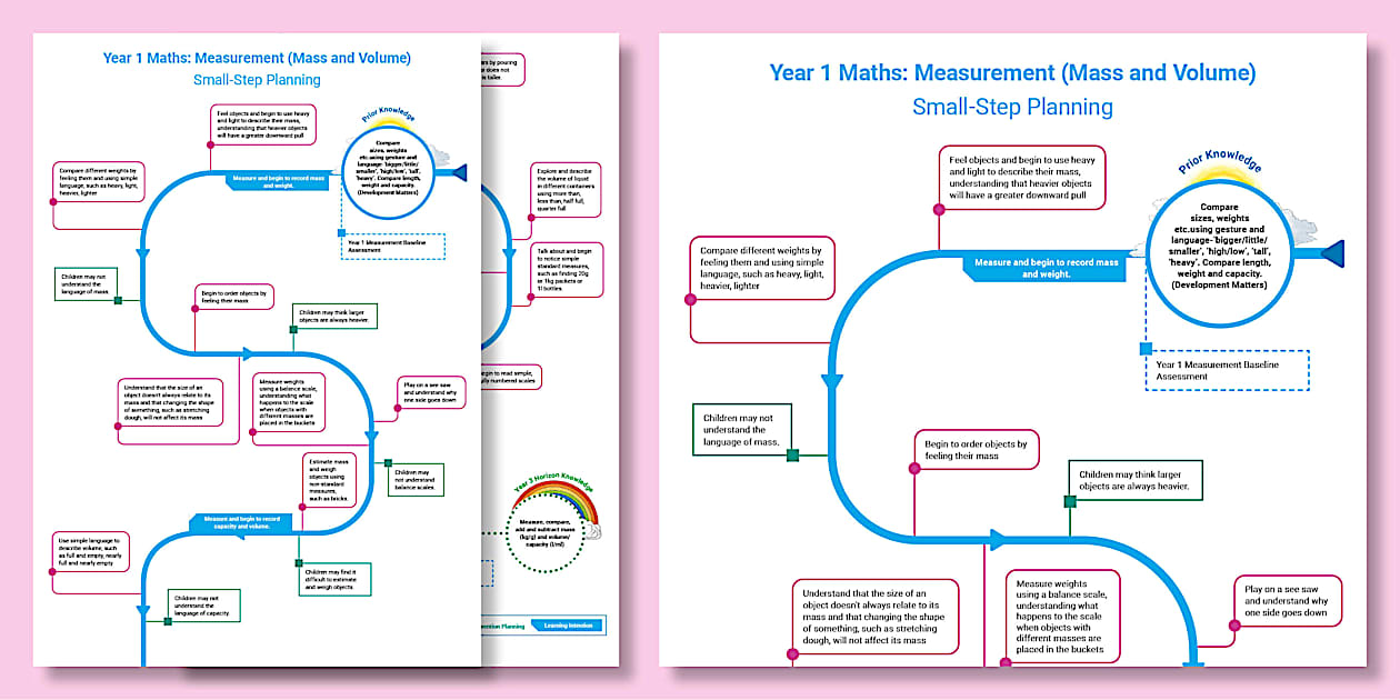 👉 Year 1 Maths: Measurement Mass and Capacity Small-Step Plan