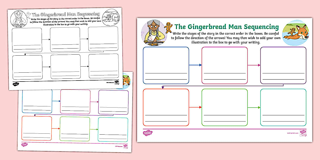 The Gingerbread Man Sequencing Mind Map (professor feito)