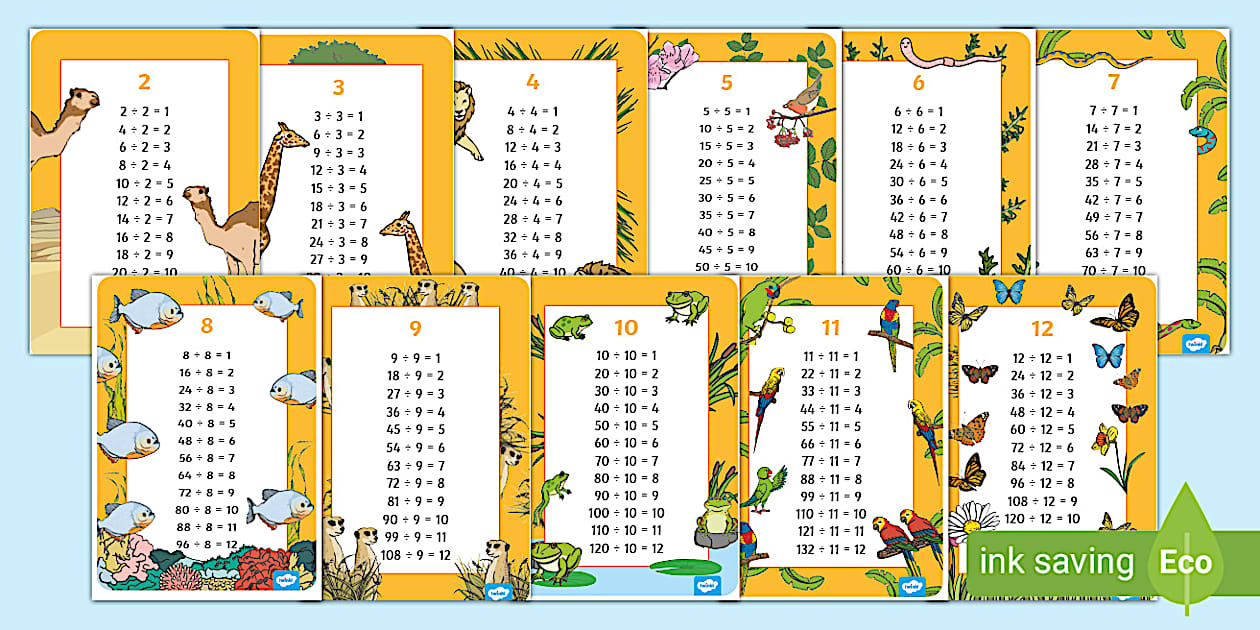 Division Facts Display Poster Pack (teacher made) - Twinkl