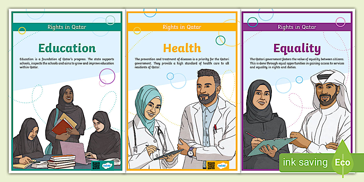 Rights in Qatar Display Posters