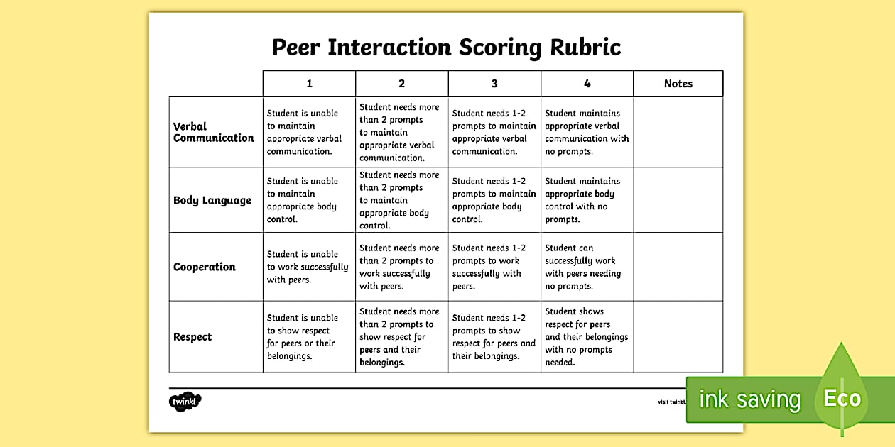 Editable Peer Interaction Rubric (teacher made) - Twinkl