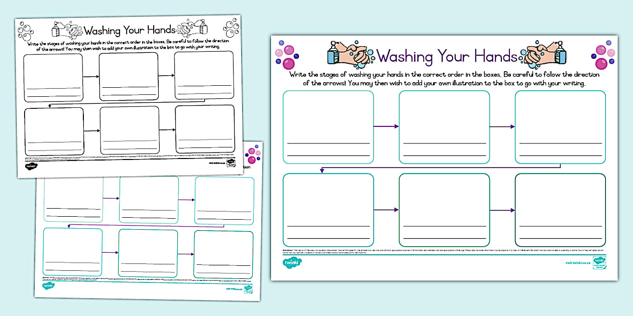 Washing Your Hands Sequencing Mind Map (teacher made)