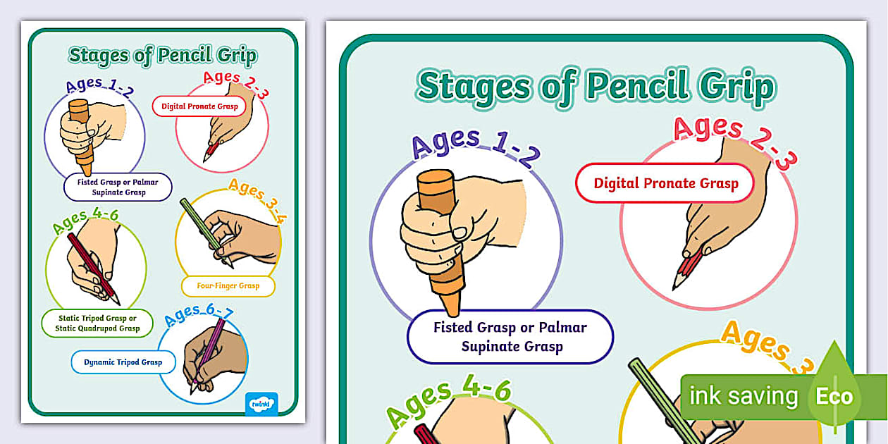 Stages of Pencil Grip Display Poster - Twinkl