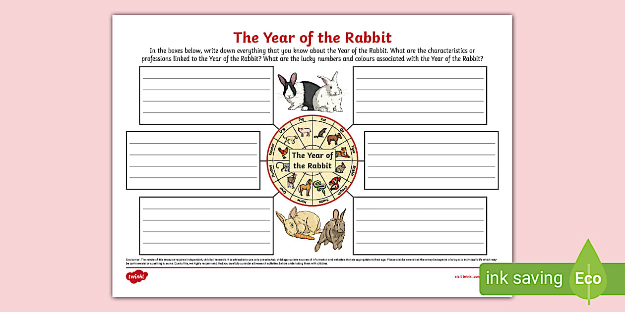 Year of the Rabbit Mind Map (teacher made) - Twinkl