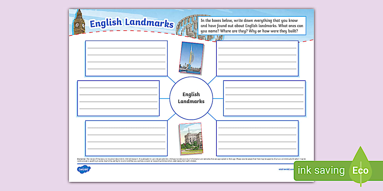 English Landmarks Mind Map (teacher made) - Twinkl