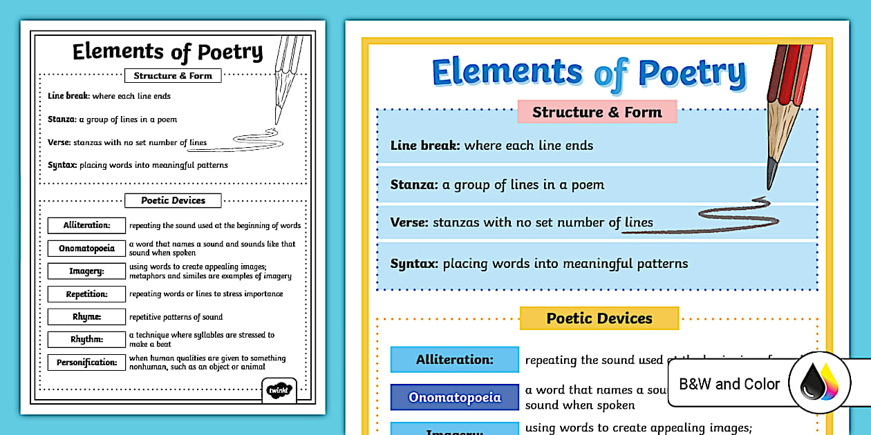 Elements of Poetry Poster for 3rd-5th Grade (teacher made)