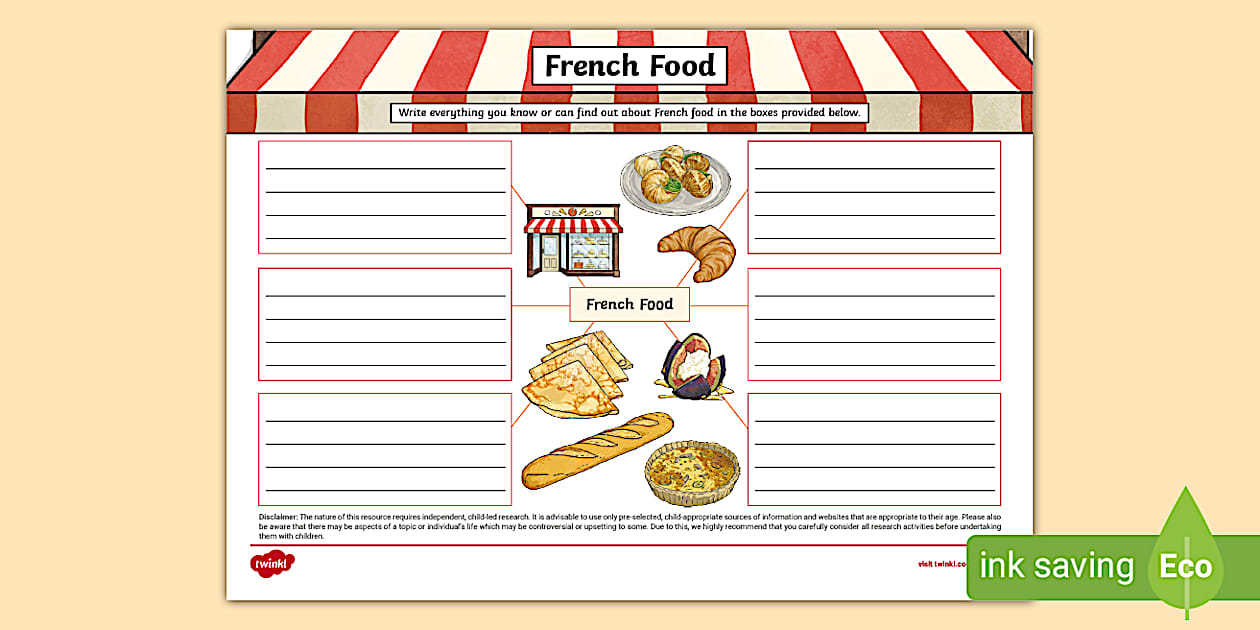 French Food Mind Map (teacher made) - Twinkl