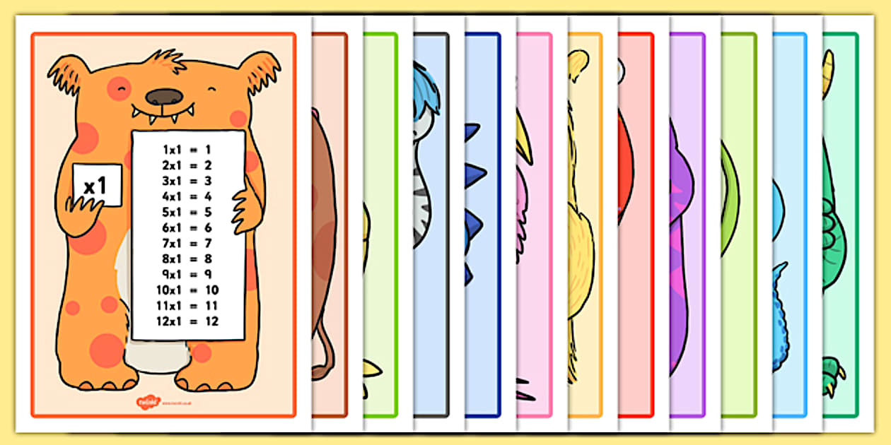 Multiplication Monster Display Posters (teacher made)