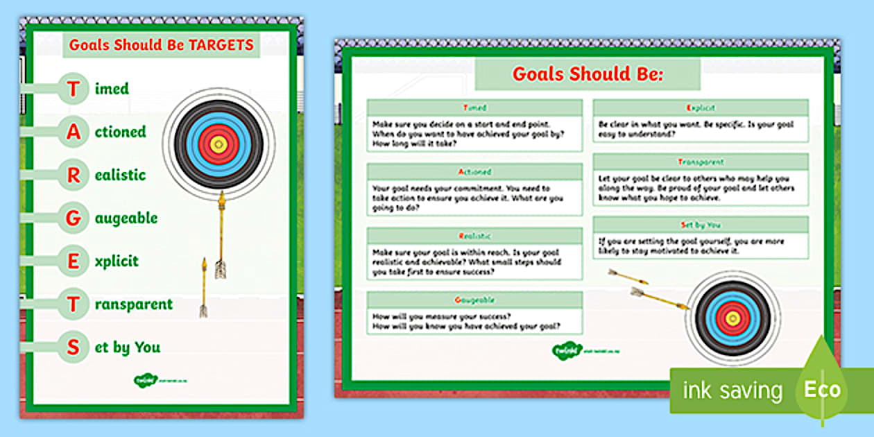 TARGETS Goal Setting Display Poster (teacher made) - Twinkl
