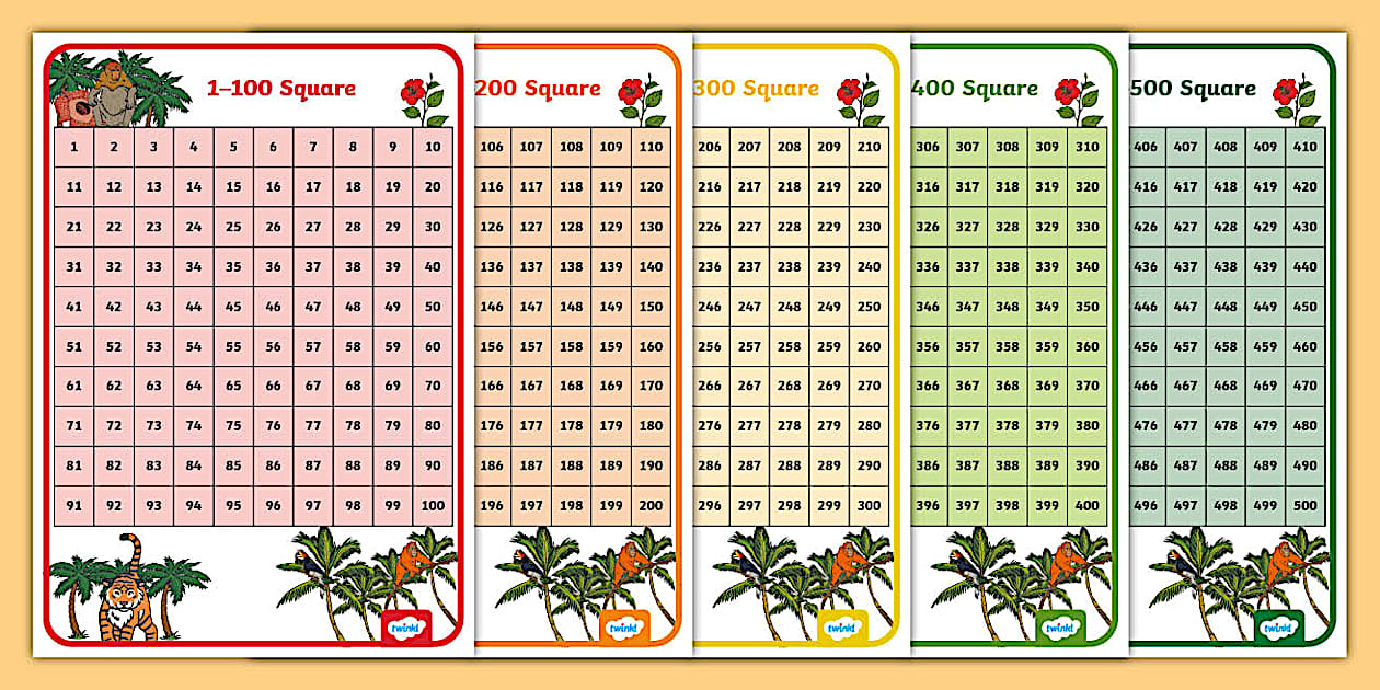 Display Posters - Numbers 1 to 1000 - Twinkl