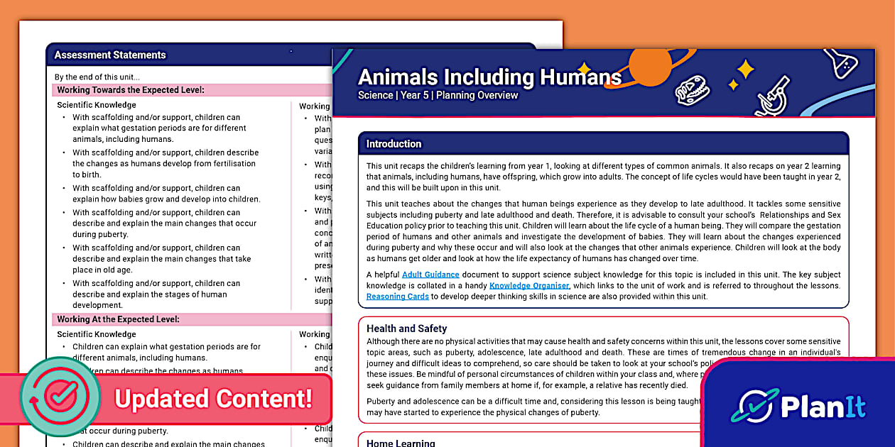 Science: Animals Including Humans: Year 5 Planning Overview
