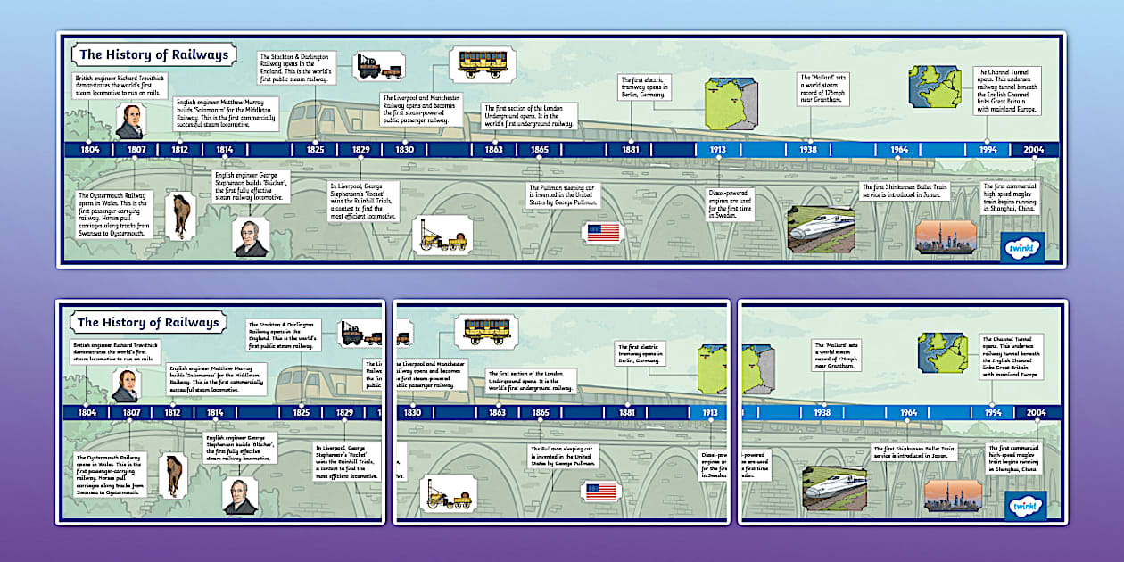 History of Railways Timeline - Twinkl - KS2 - Twinkl