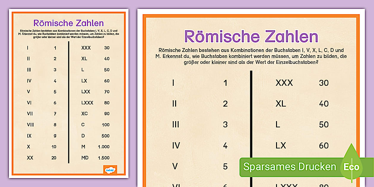 Römische Zahlen - Poster zur Übersicht | Unterrichtsmaterial für den