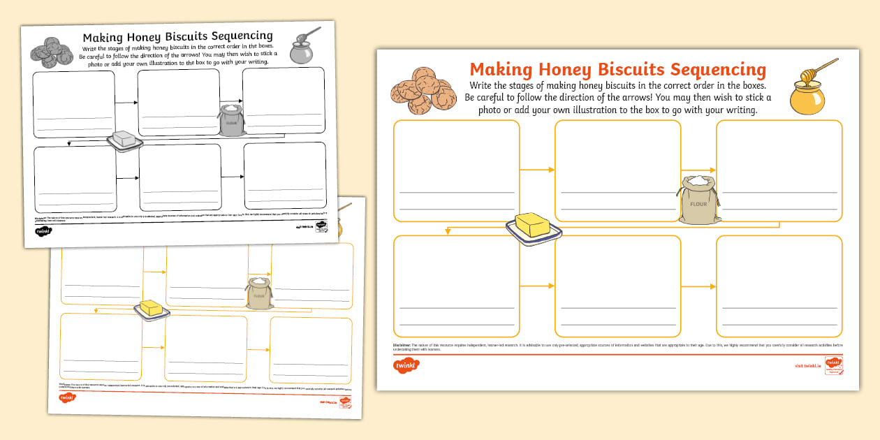 Making Honey Biscuits Sequencing Mind Map (Teacher-Made)
