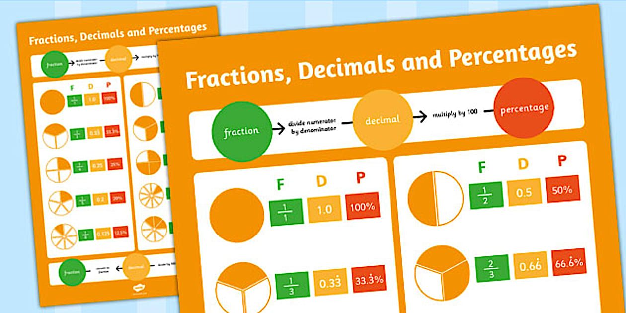 Fractions, Decimals and Percentages Poster (teacher made)