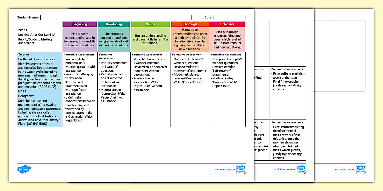 Looking After Our Land Yr 4 IU Assessment Rubric - Twinkl