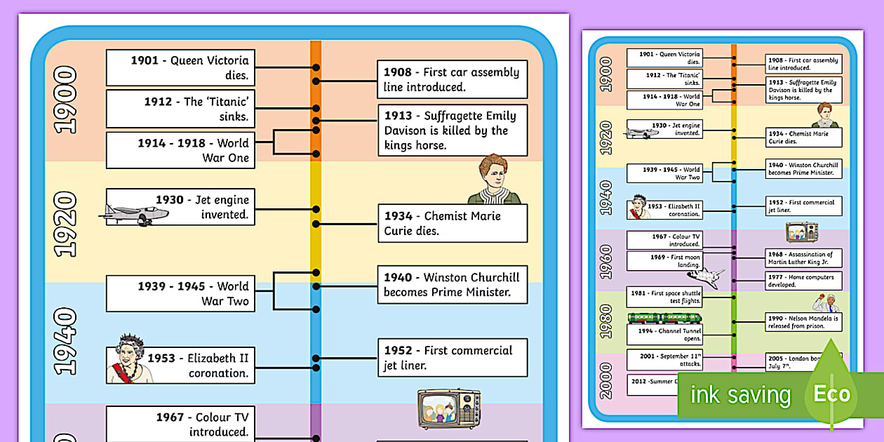 Recent History Timeline Display Poster - Twinkl