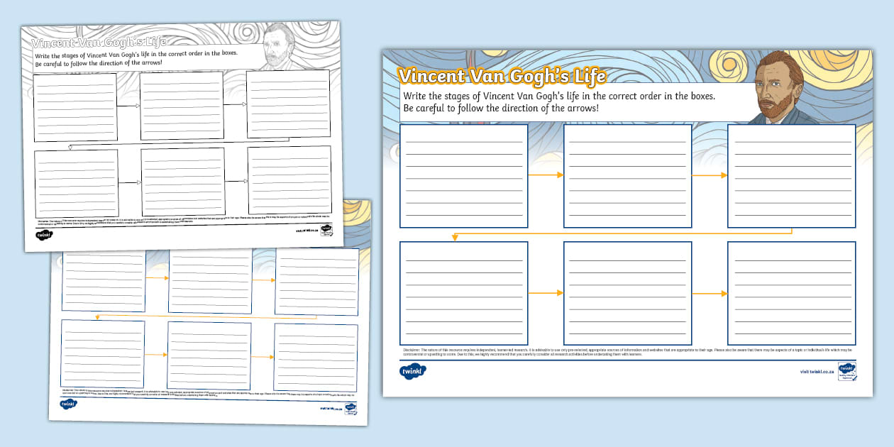 Vincent Van Gogh's Life Sequencing Mind Map (teacher made)